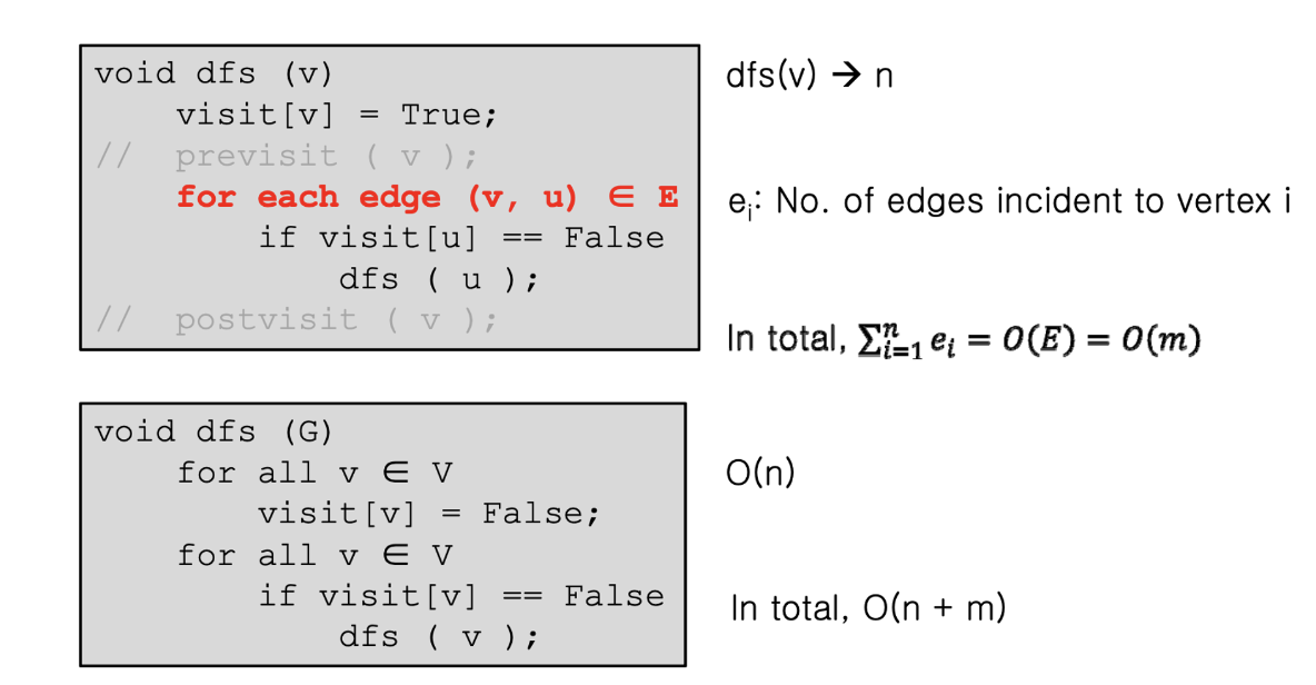 [알고리즘으로 단단해지기] 3.그래프 (DFS, SCC) | 문성준의 개발노트