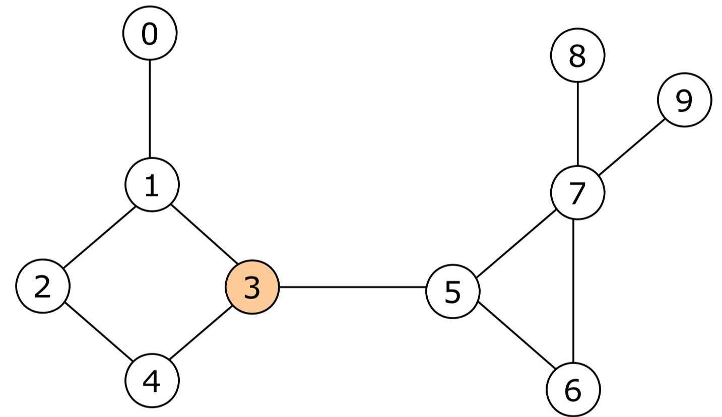 [알고리즘으로 단단해지기] 4.그래프 BCC (Biconnected graph) | 문성준의 개발노트