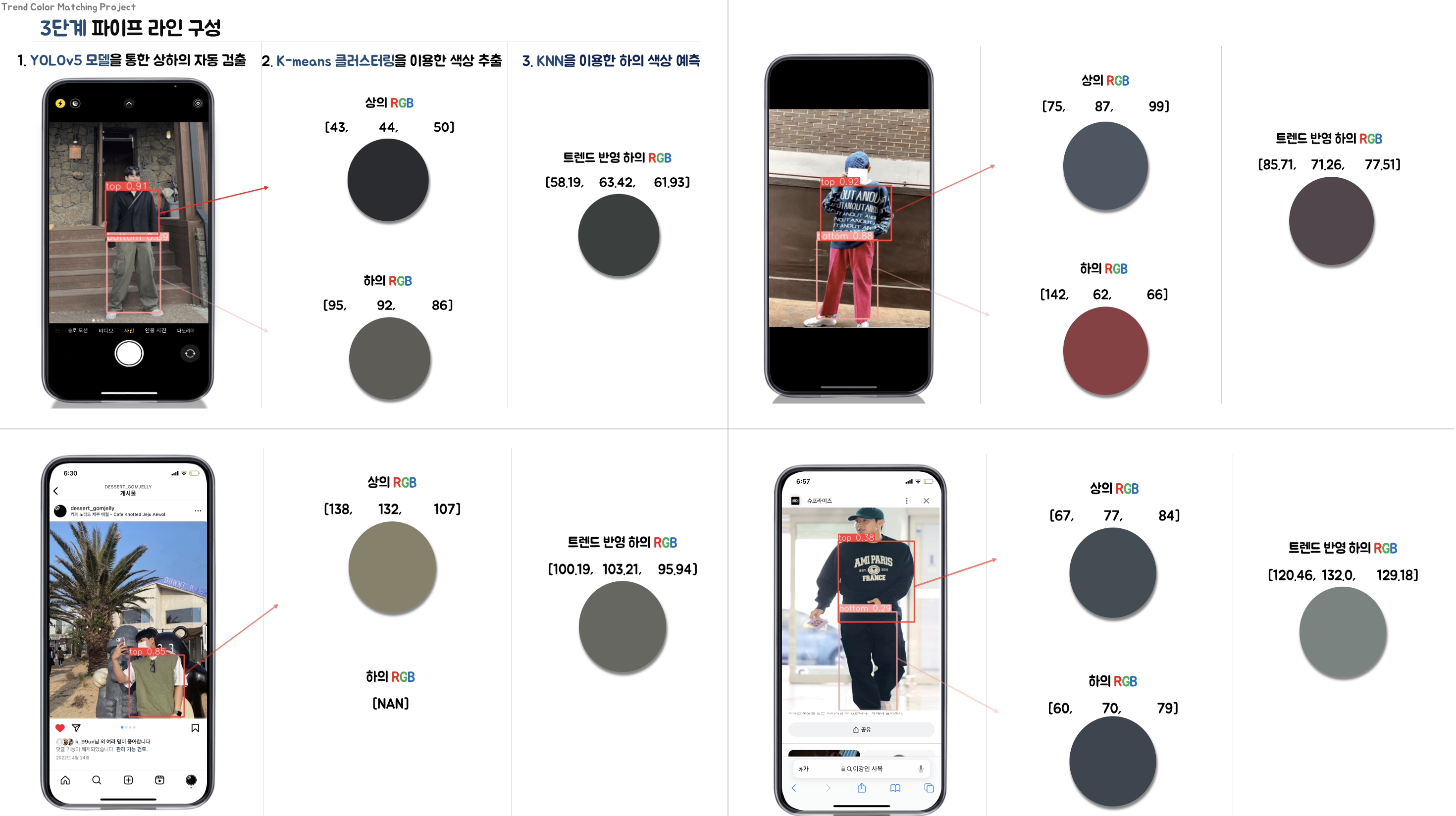 [Trend Color Matching Project] 1. YOLOv5를 이용한 Object Detection | 문성준의 개발노트
